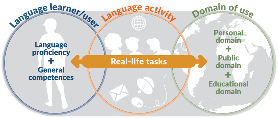 Planning real-life tasks | Curriculum Online