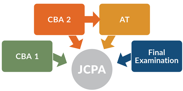 Assessment and Reporting | Curriculum Online